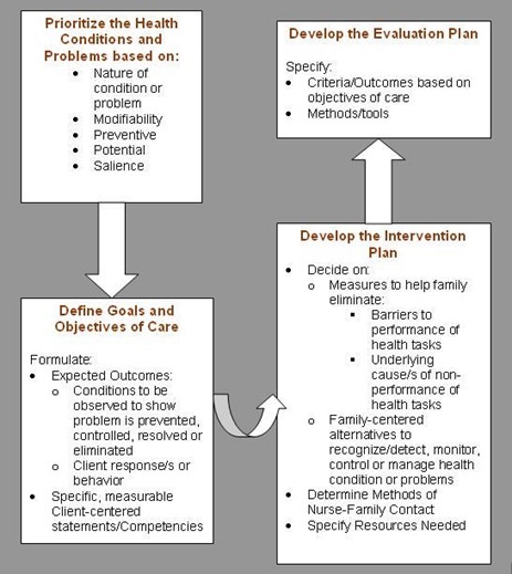 Nirmala Thomas - ePortfolios@FedUni